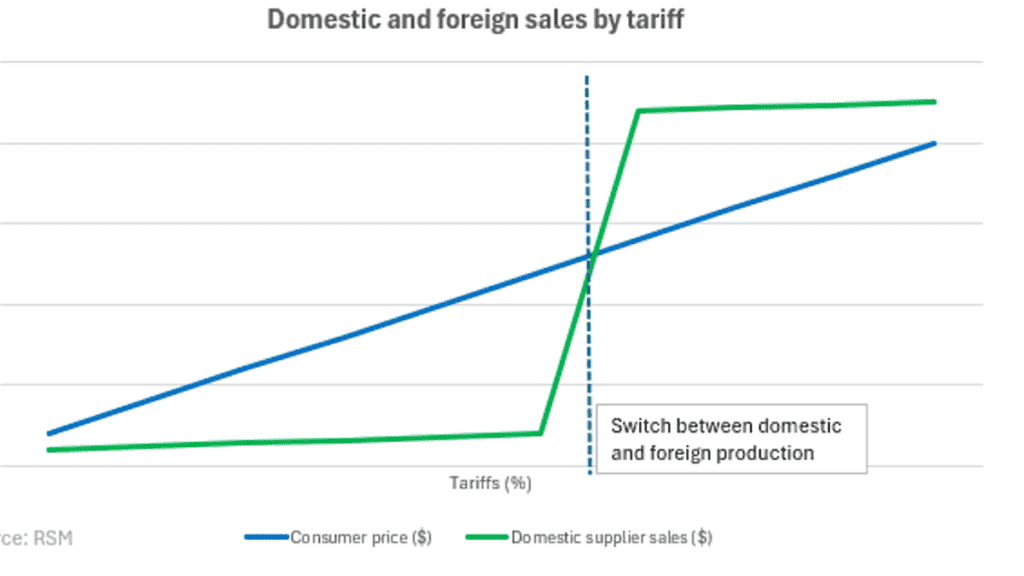 IRS releases 2025 tax inflation adjustments - LGA