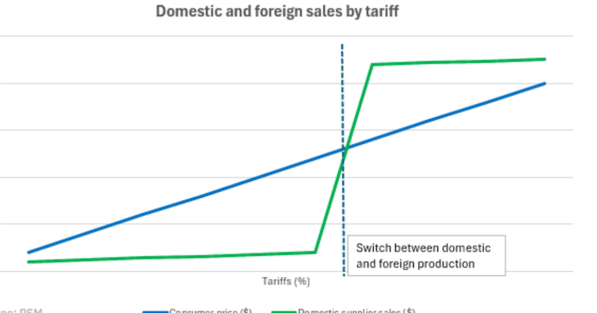 Tariff Diagram